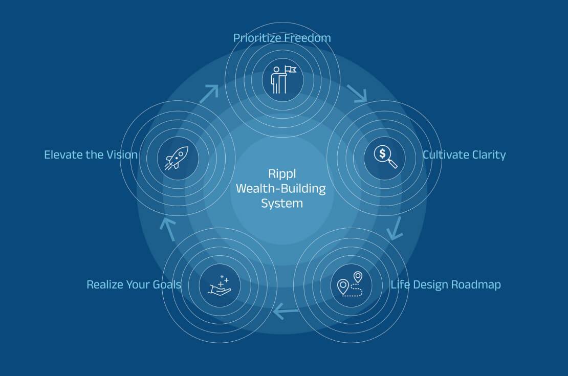 RIPPL Wealth Management & Insurance Solutions - (19) Financial Freedom ...